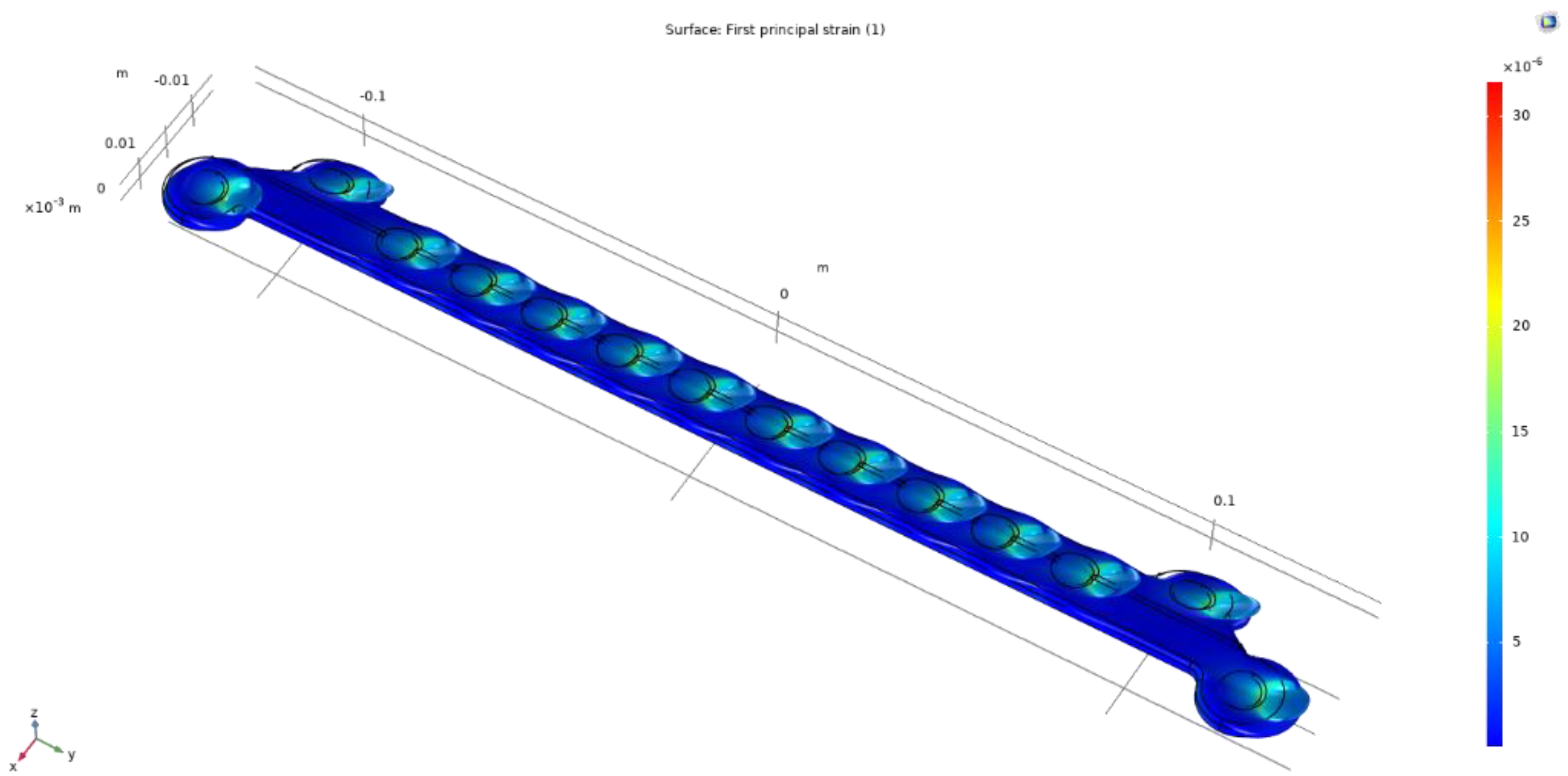 Development and Finite Element Analysis of a Novel Bent Bone Plate