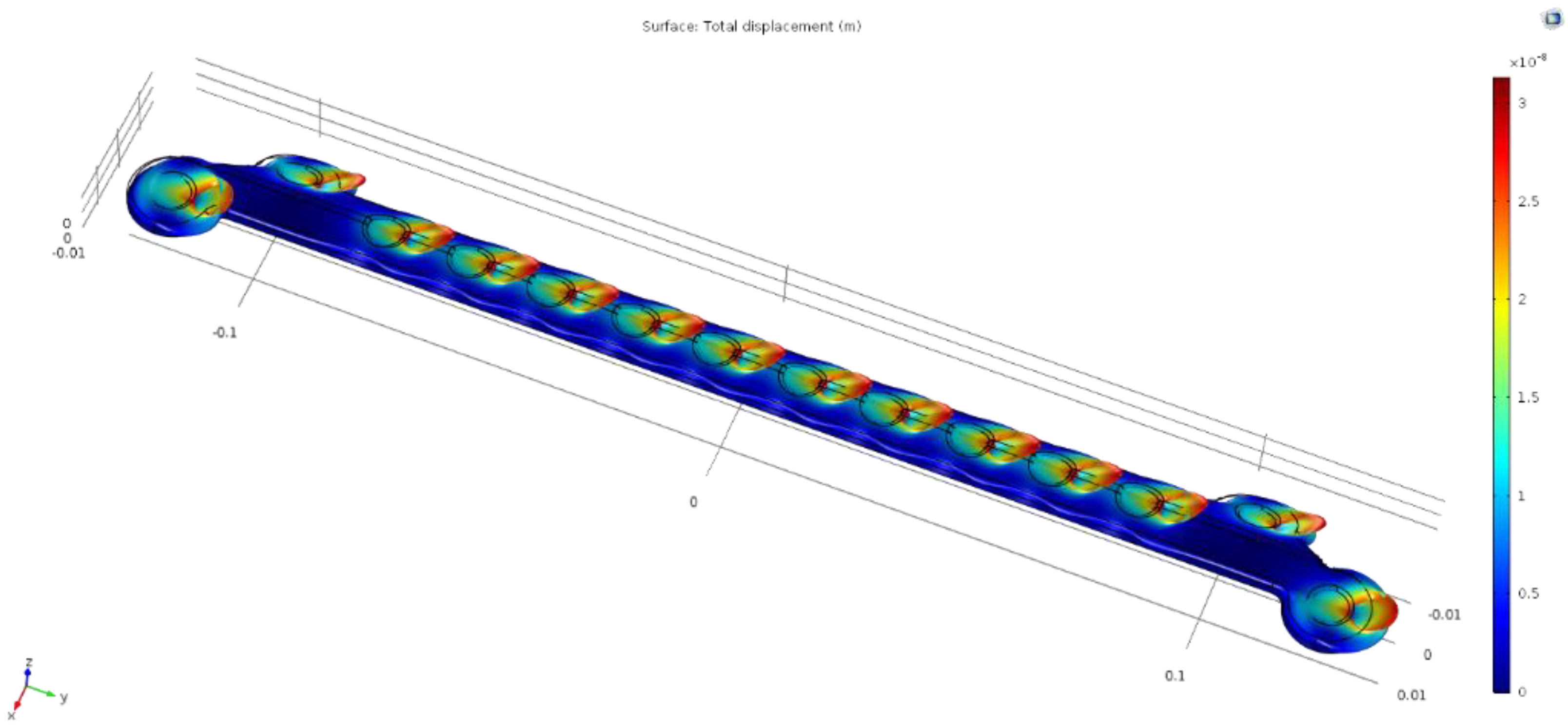 Development and Finite Element Analysis of a Novel Bent Bone Plate