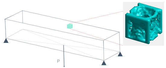 Topology Optimization Based Material Design for 3D Domains Using MATLAB