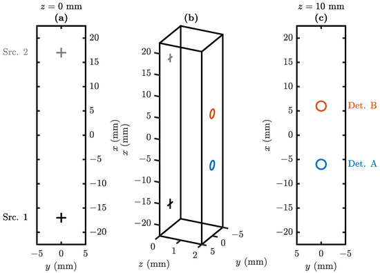 Method for Measuring Absolute Optical Properties of Turbid Samples in a ...