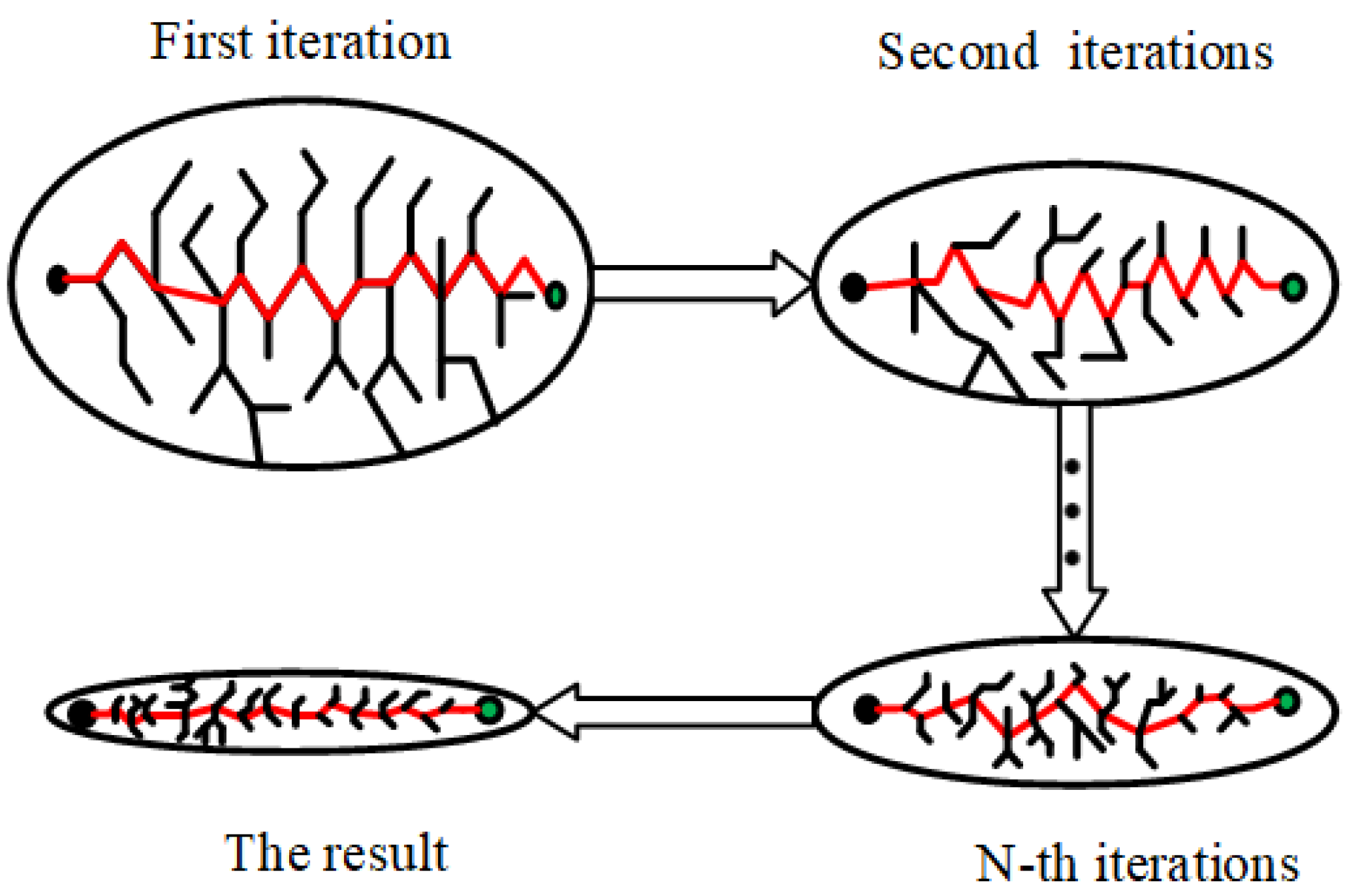 APF-IRRT*: An Improved Informed Rapidly-Exploring Random Trees-Star ...