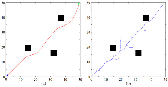 Applied Sciences | Free Full-Text | APF-IRRT*: An Improved Informed ...