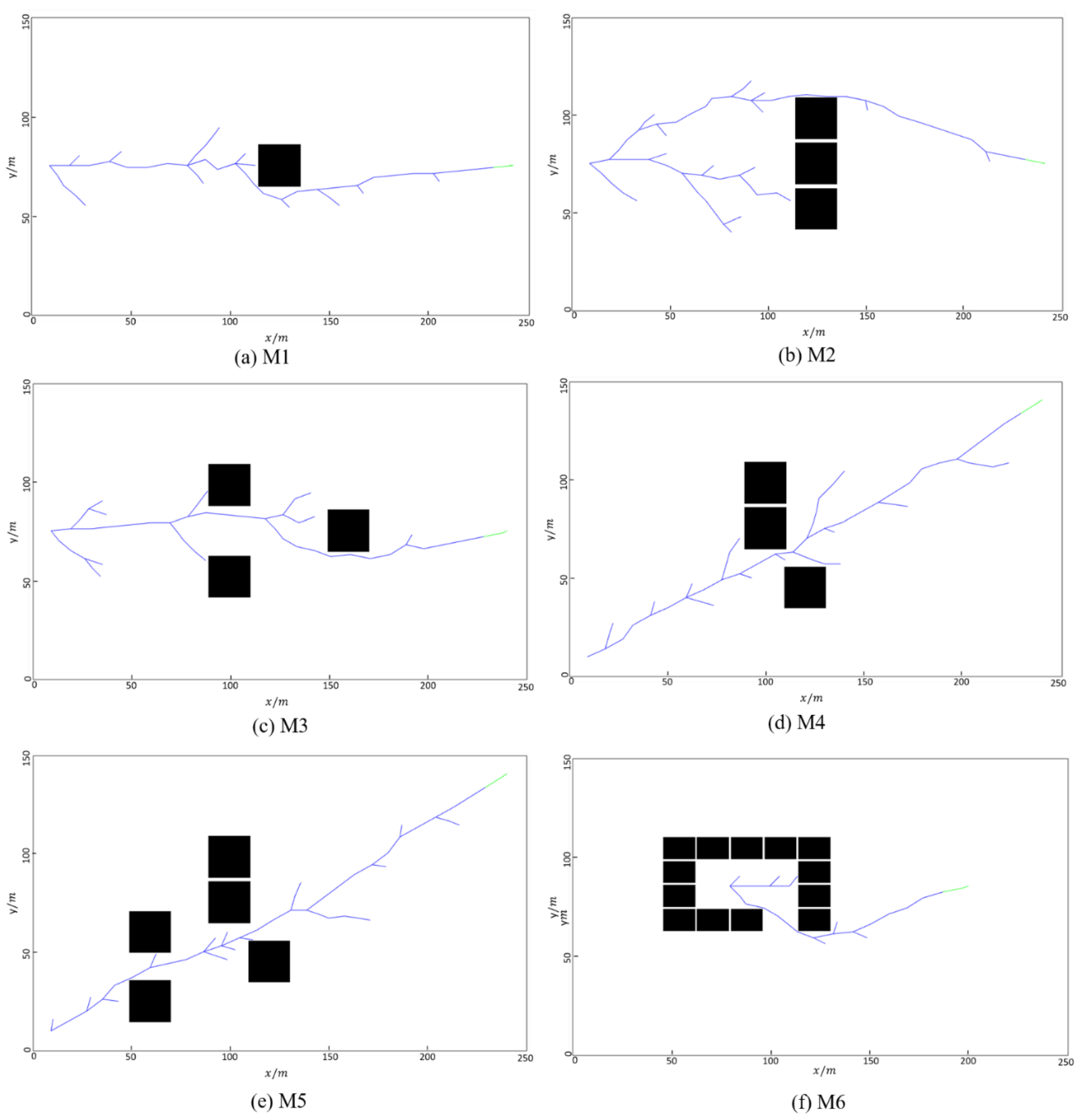 APF-IRRT*: An Improved Informed Rapidly-Exploring Random Trees-Star ...