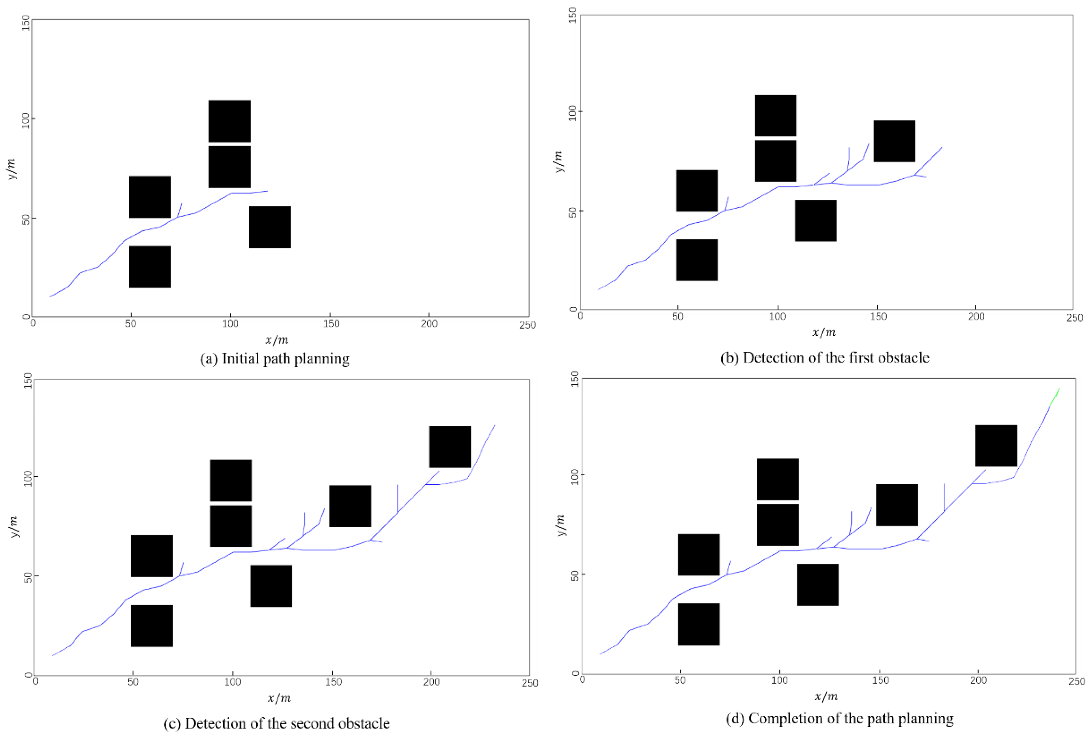 APF-IRRT*: An Improved Informed Rapidly-Exploring Random Trees-Star ...