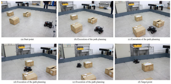 APF-IRRT*: An Improved Informed Rapidly-Exploring Random Trees-Star Algorithm by Introducing ...