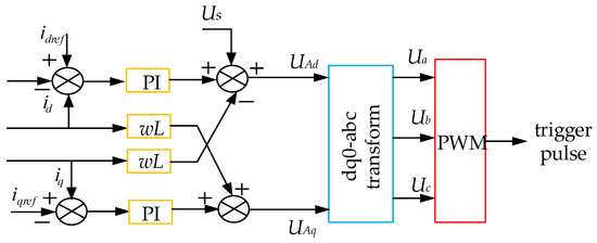 Research and Application of Combined Reactive Power Compensation Device Based on SVG+SC in Wind ...