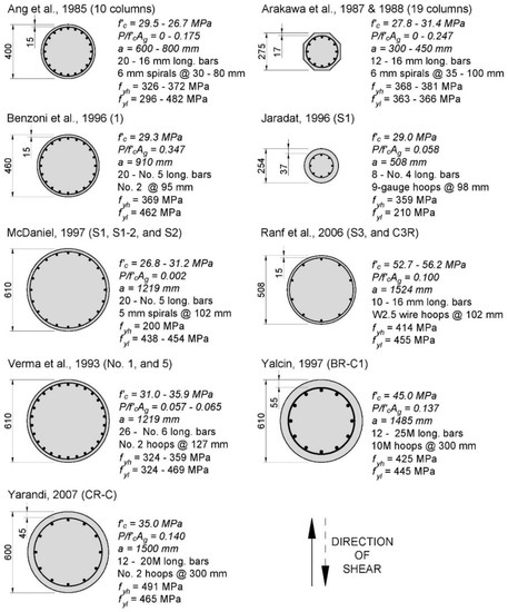 Applied Sciences | Free Full-Text | Predicting the Influence of Shear ...