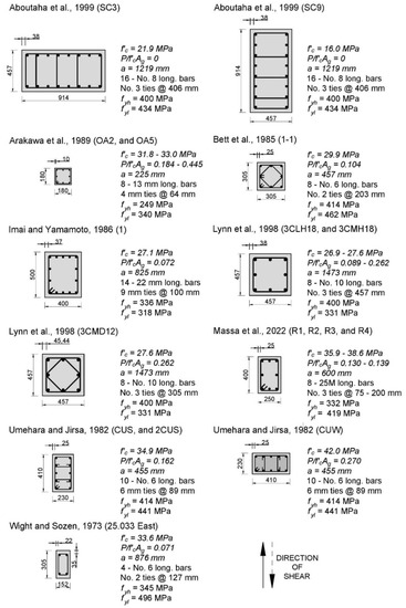 Applied Sciences | Free Full-Text | Predicting the Influence of Shear ...