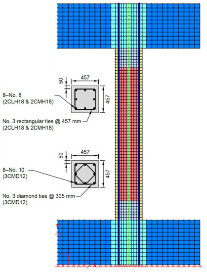 Applied Sciences Free Full Text Predicting The Influence Of Shear