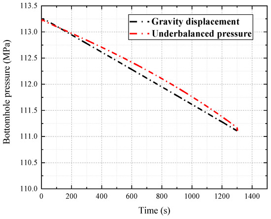 Combining Knowledge and a Data Driven Method for Identifying the Gas ...