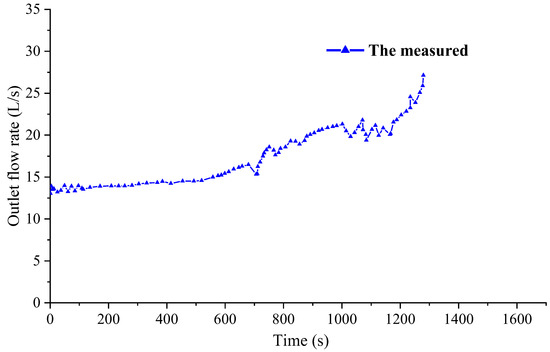 Combining Knowledge and a Data Driven Method for Identifying the Gas ...