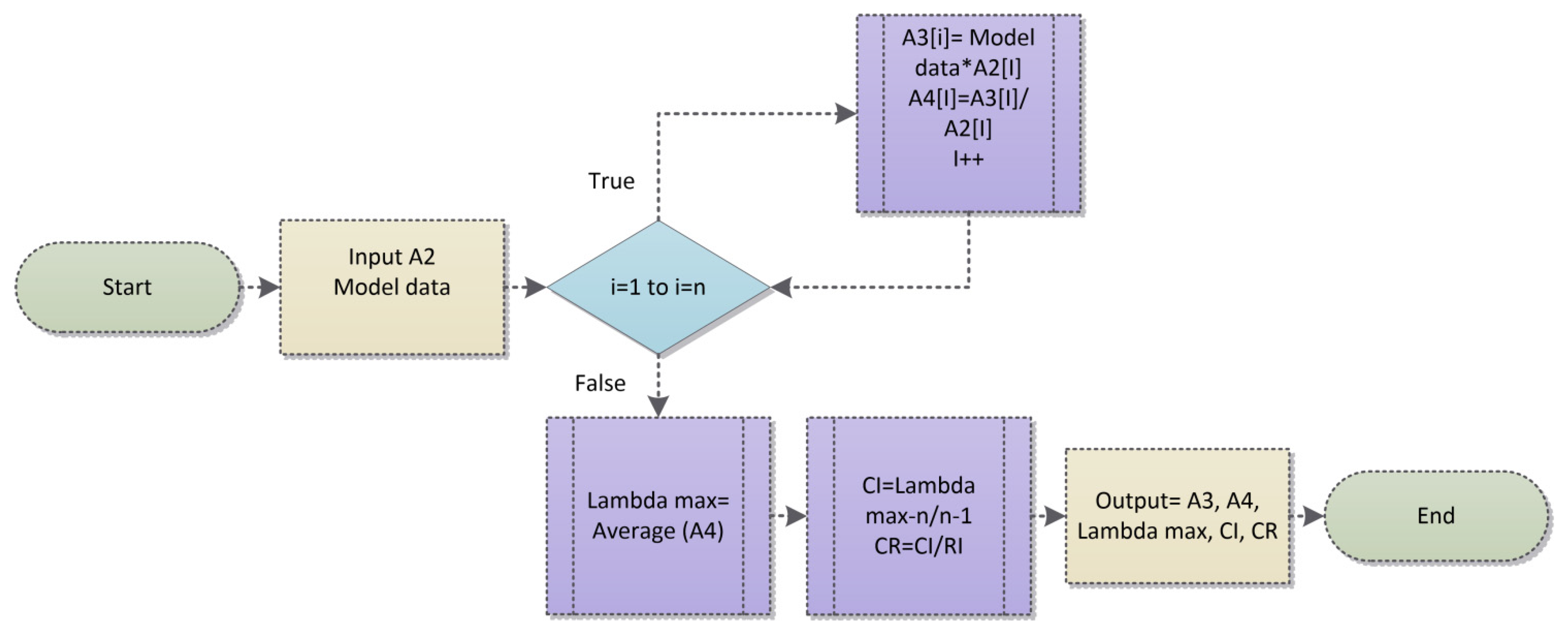 OffshoringDSS: An Automated Tool of Application Maintenance Offshoring