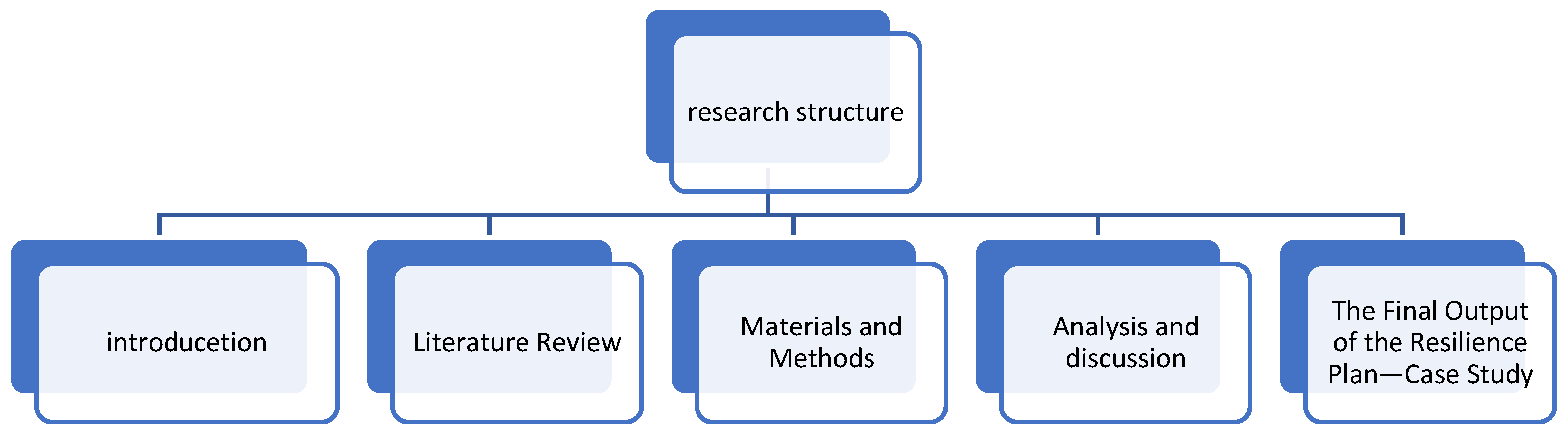 Applied Sciences | Free Full-Text | Resilience Adaptation Approach for ...