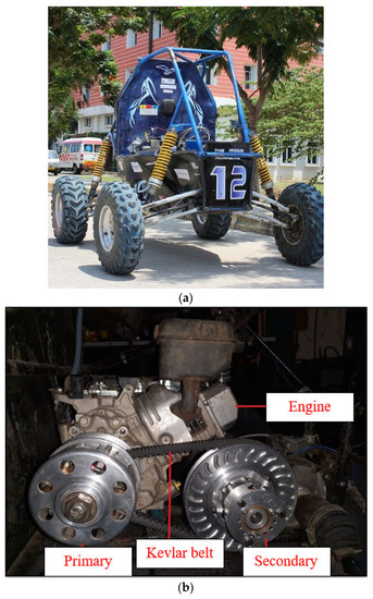 Condition Monitoring of an All-Terrain Vehicle Gear Train Assembly ...