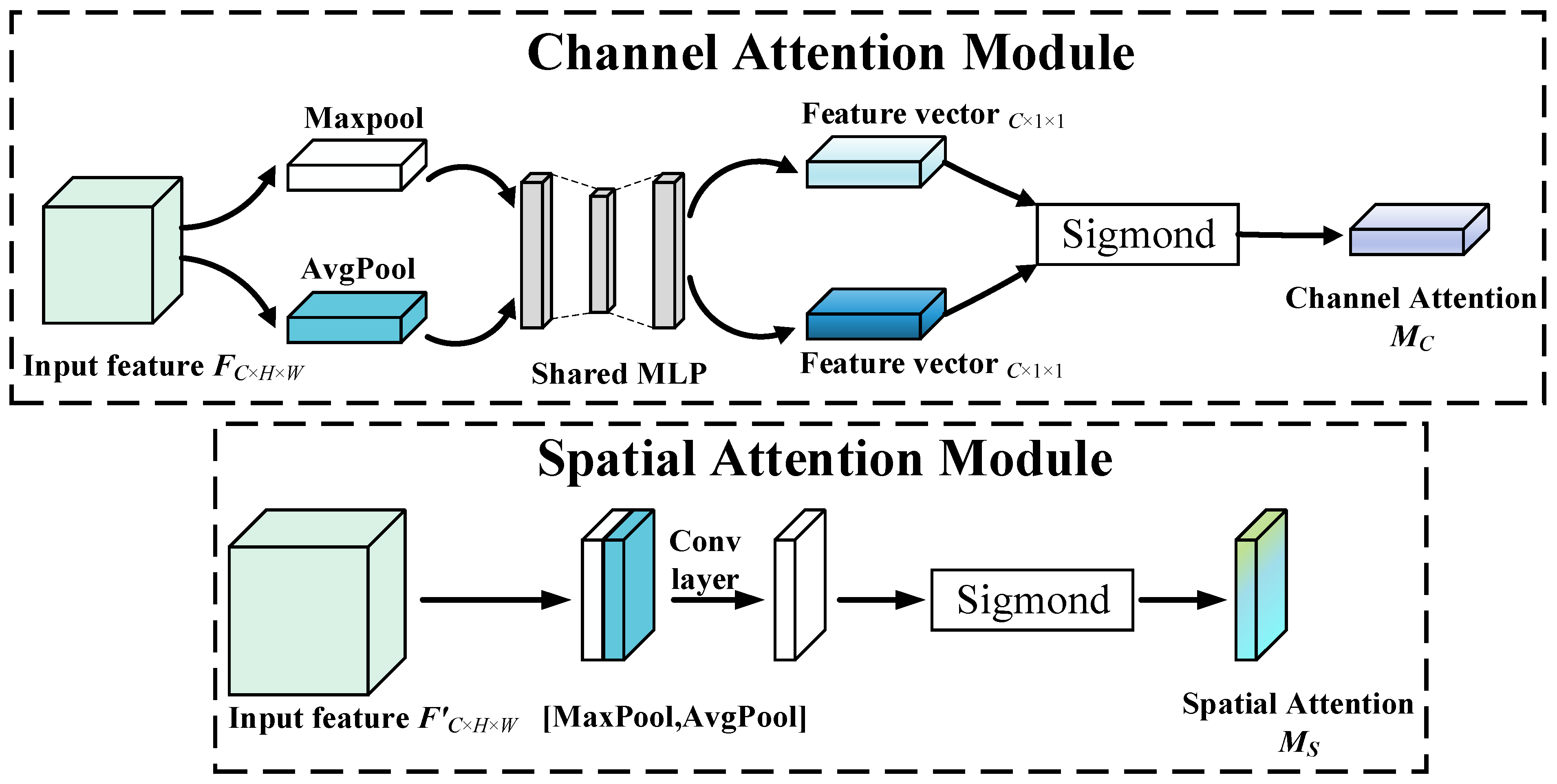 Applied Sciences Free Full Text Research On Lightweight Lithology Intelligent Recognition