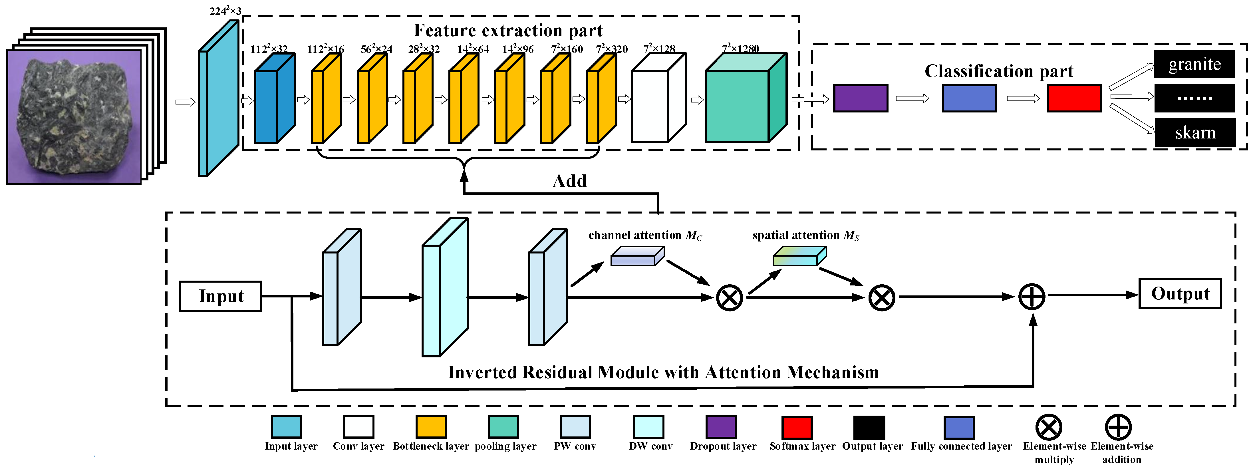 Applied Sciences Free Full Text Research On Lightweight Lithology Intelligent Recognition