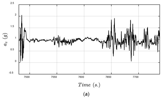 Quantitative Assessment of Dynamic Stability Characteristics for Jet ...