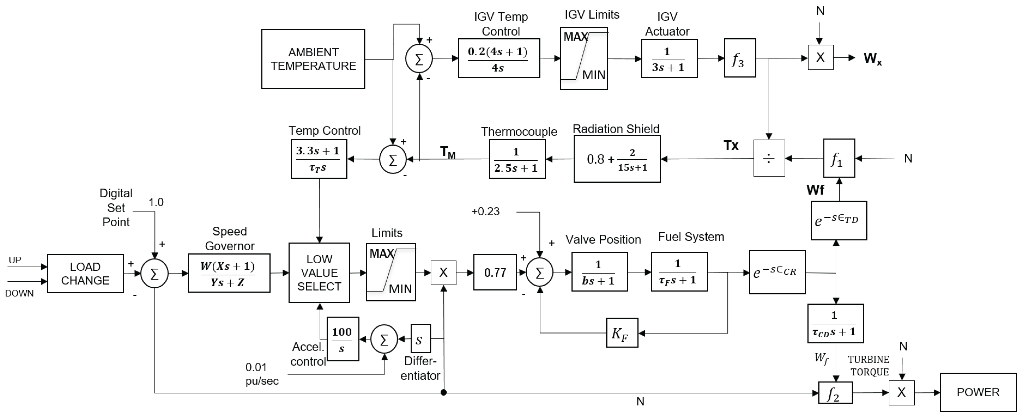 Applied Sciences | Free Full-Text | Dry-Low Emission Gas Turbine ...