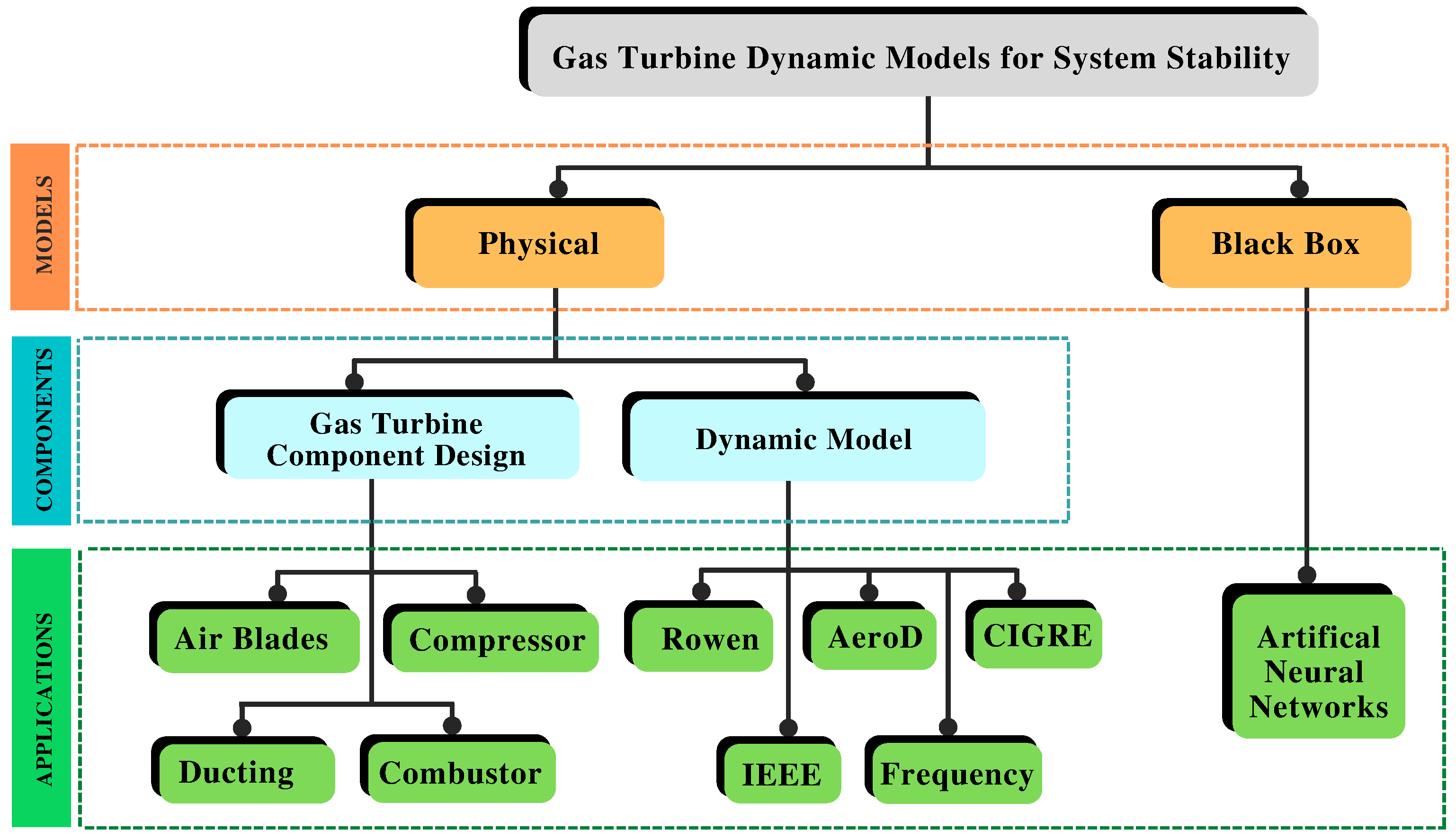 Applied Sciences | Free Full-Text | Dry-Low Emission Gas Turbine ...