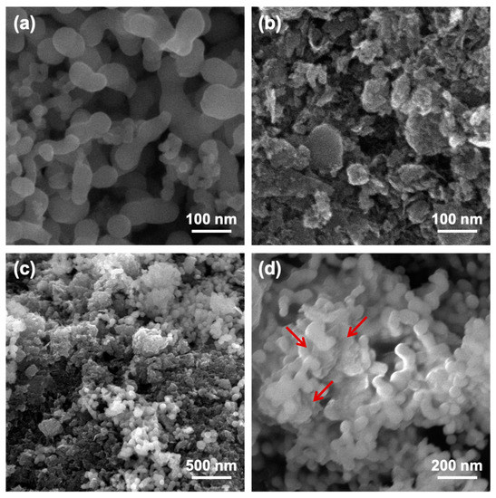 Scalable Fabrication of Si-Graphene Composite as Anode for Li-ion Batteries