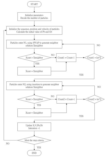 Hybrid Algorithms for Inbound and Outbound Truck Scheduling in Cross-Docking Systems
