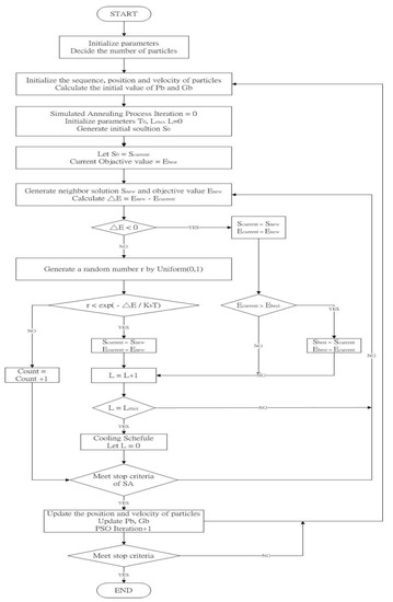 Hybrid Algorithms for Inbound and Outbound Truck Scheduling in Cross ...