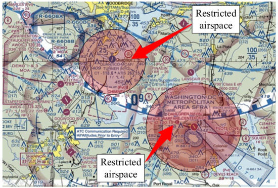 Safety Evaluation Method and Management Strategy for Aviation Flight Plans