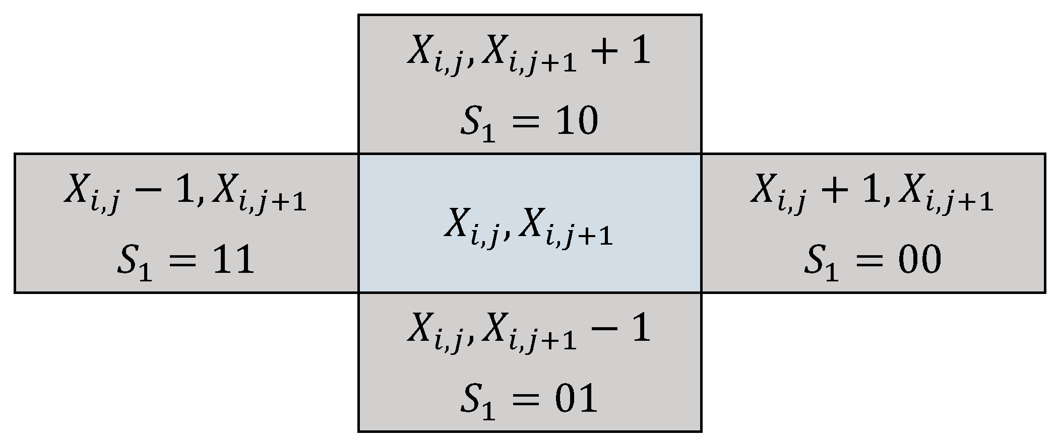 A New Dual Image Based Reversible Data Hiding Method Using Most Significant Bits and Center ...