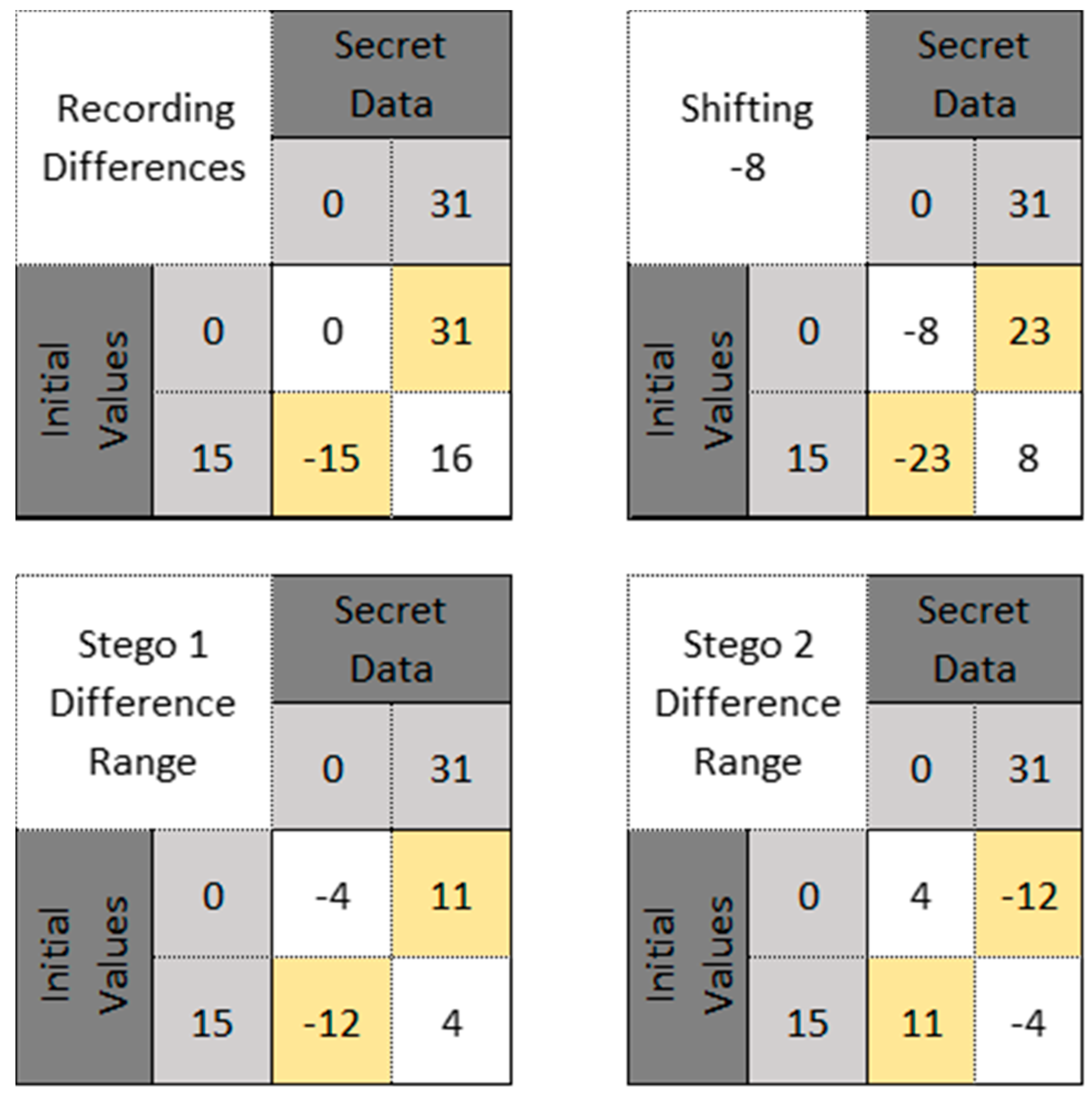 Applied Sciences Free Full Text A New Dual Image Based Reversible Data Hiding Method Using