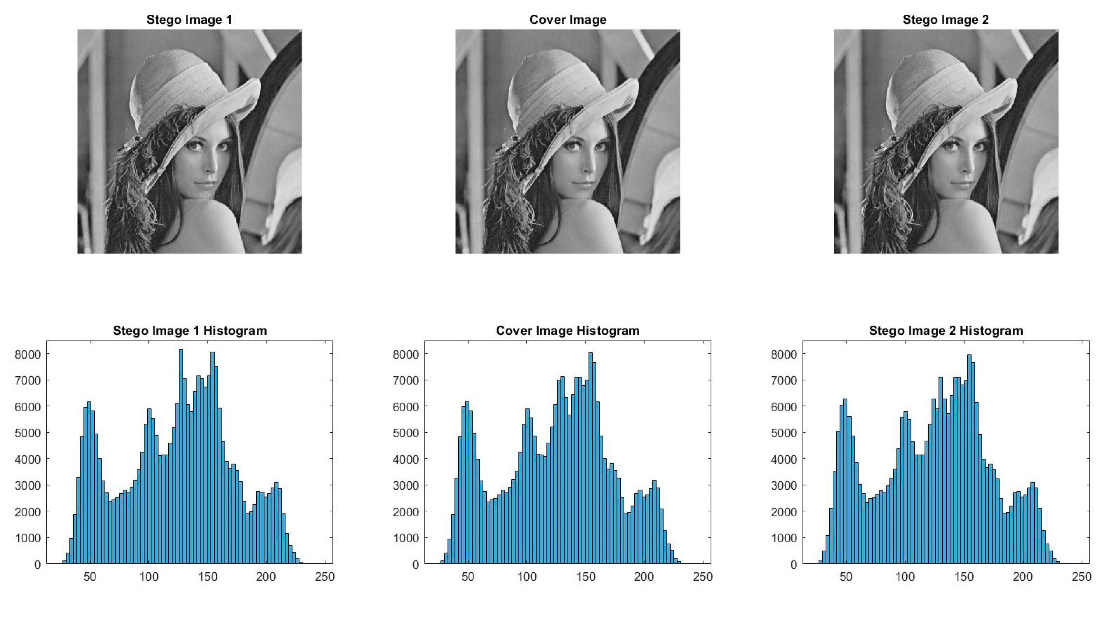 A New Dual Image Based Reversible Data Hiding Method Using Most ...
