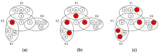 SIS Epidemic Propagation on Scale-Free Hypernetwork