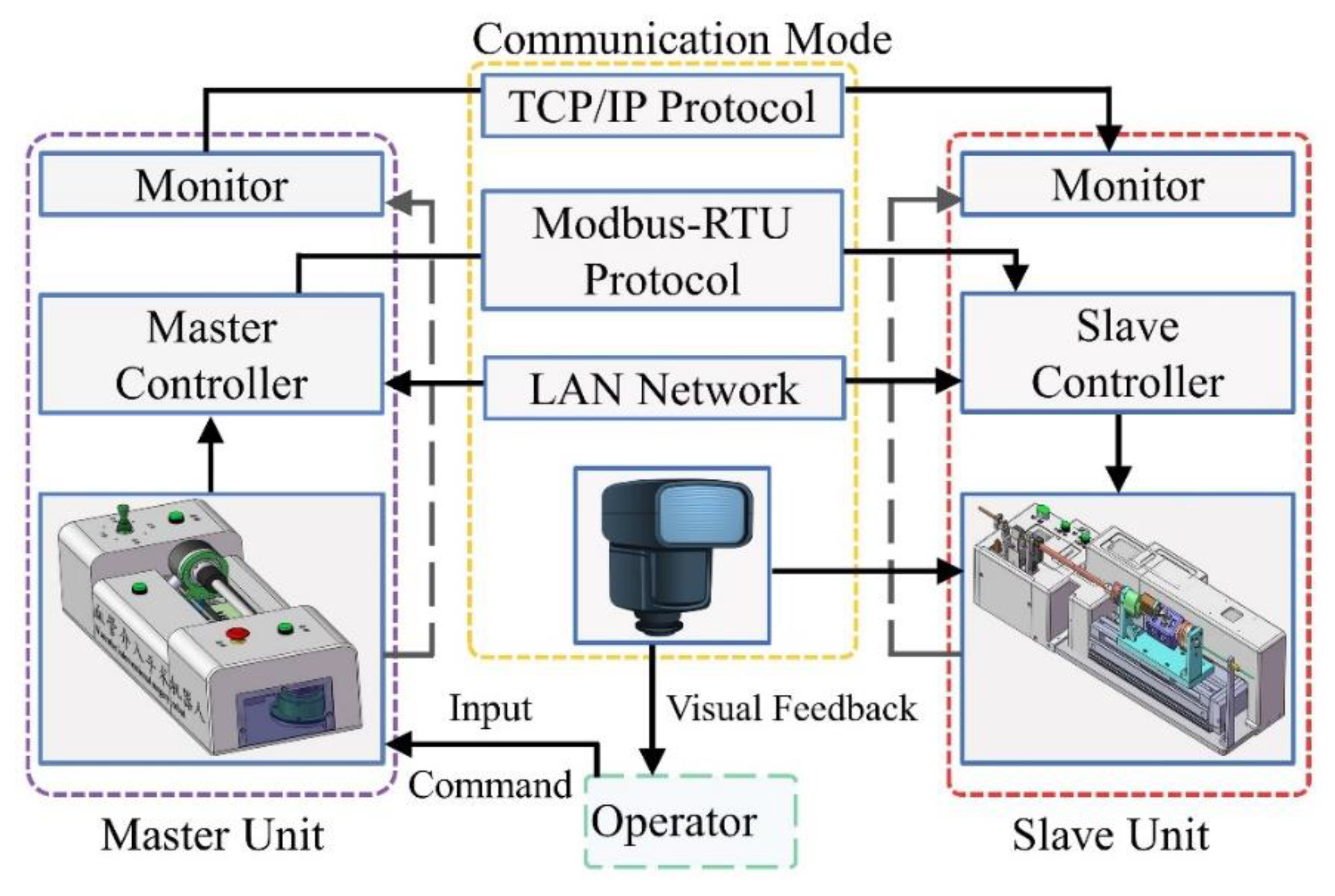 Adapting Neural-Based Models for Position Error Compensation in Robotic ...