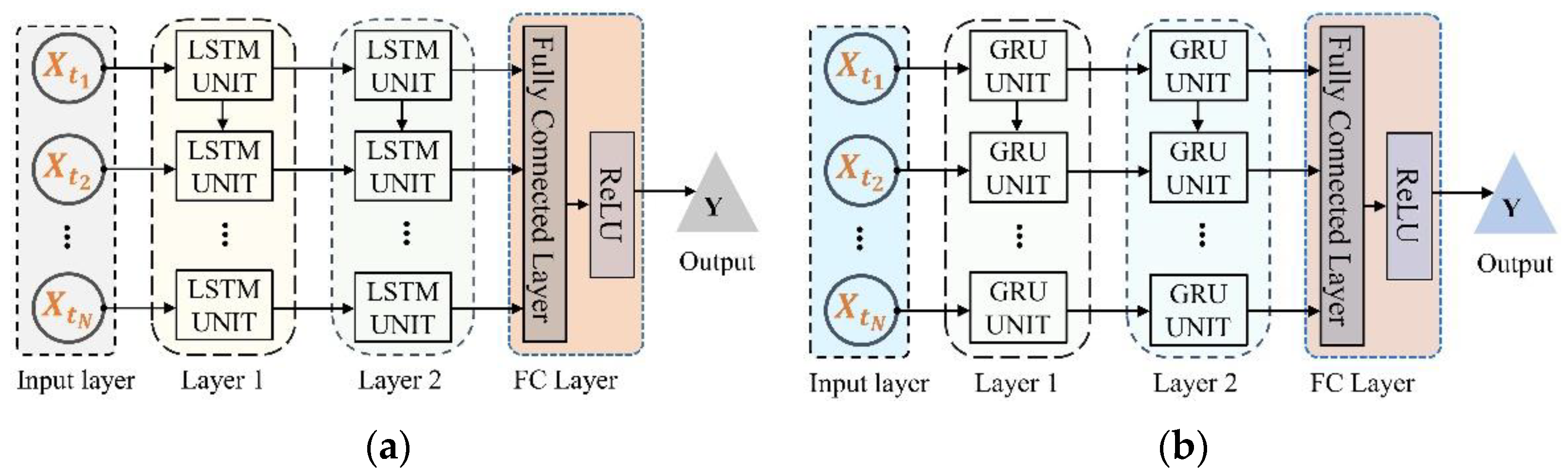Adapting Neural-Based Models for Position Error Compensation in Robotic ...
