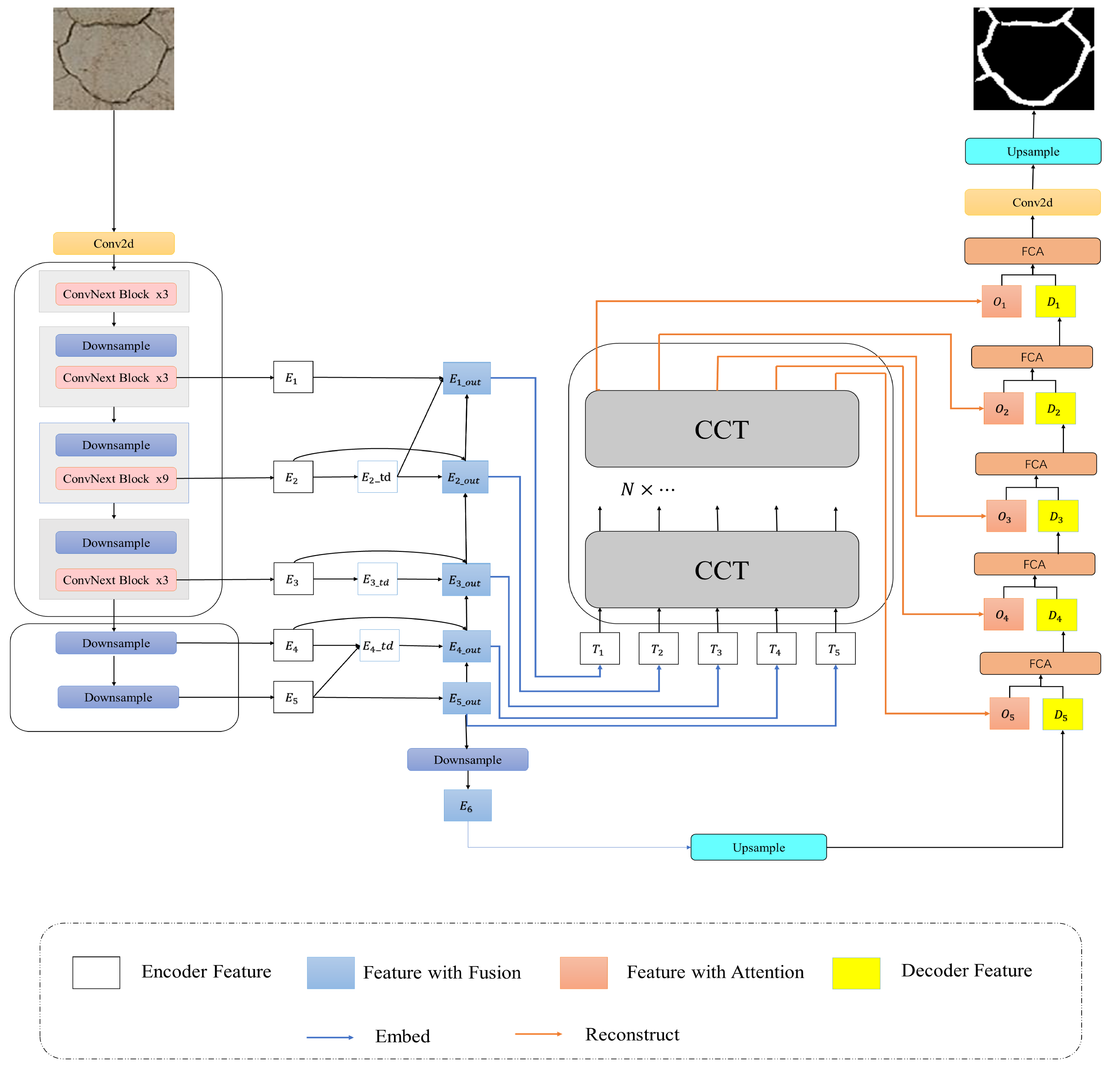 TMCrack-Net: A U-Shaped Network with a Feature Pyramid and Transformer ...