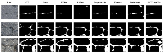 TMCrack-Net: A U-Shaped Network with a Feature Pyramid and Transformer for Mural Crack Segmentation