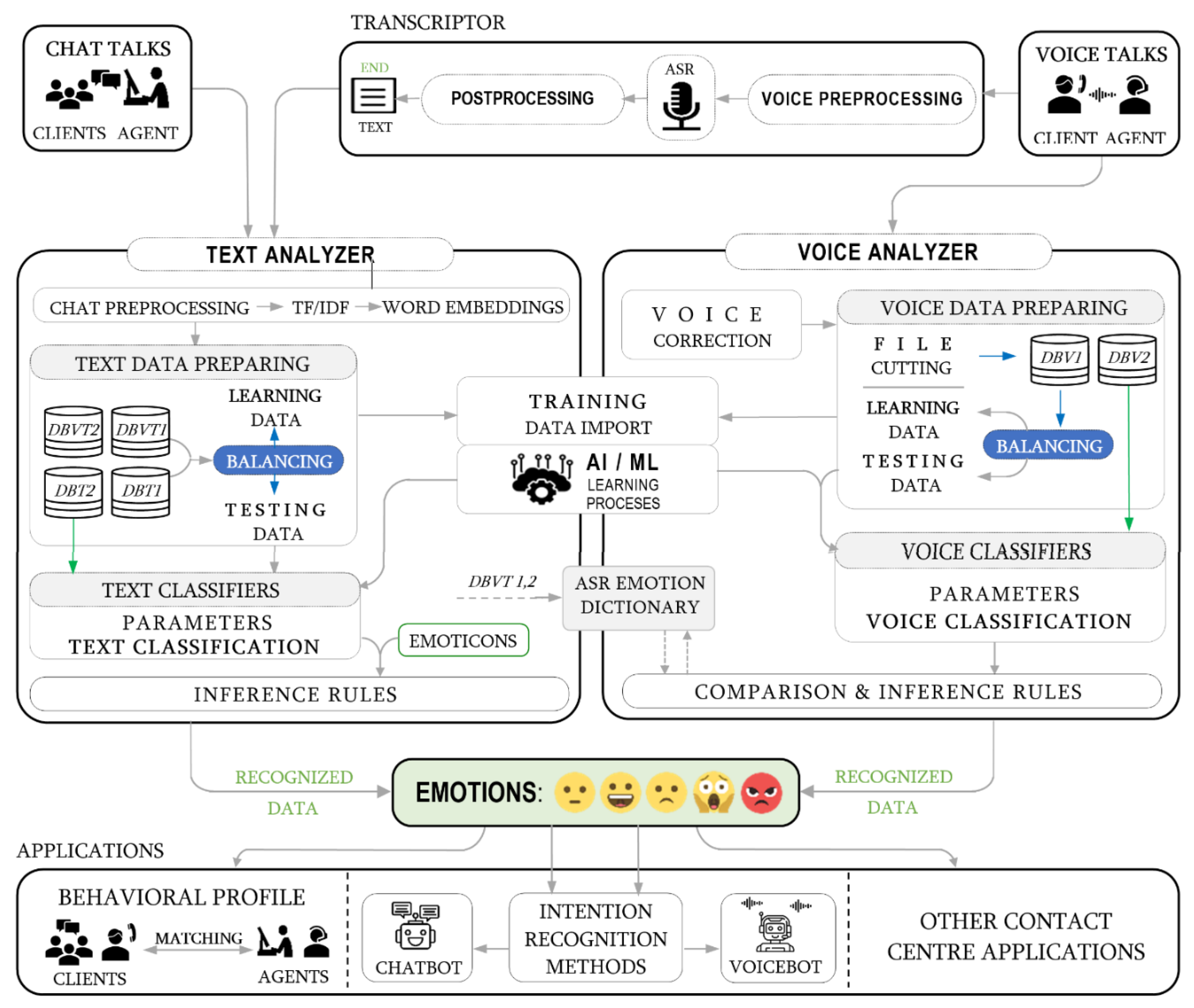 Applied Sciences | Free Full-Text | Emotion Recognition Method for Call ...