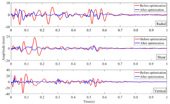 Study on Blasting Vibration Control of Brick-Concrete Structure under ...