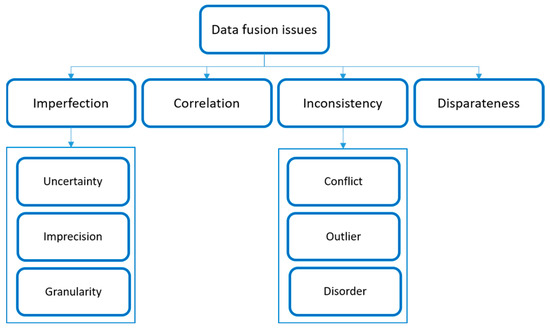 Advances in Artificial Intelligence Methods Applications in Industrial Control Systems: Towards ...