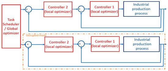 Advances in Artificial Intelligence Methods Applications in Industrial ...