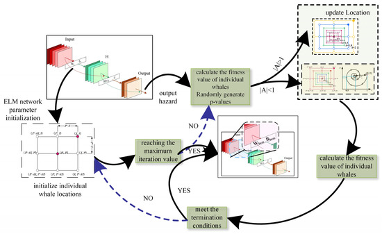 Coal and Gas Outburst Risk Prediction and Management Based on WOA-ELM