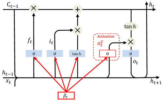 Applied Sciences | Free Full-Text | An Improved BiLSTM Approach for User Stance Detection Based ...