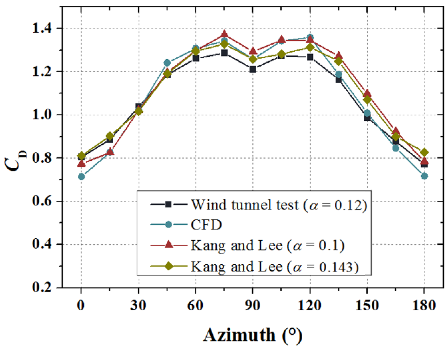 The Interference Effects of Wind Load and Wind-Induced Dynamic Response of Quayside Container Cranes