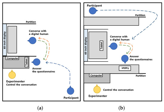 Can Gestural Filler Reduce User-Perceived Latency in Conversation with Digital Humans?