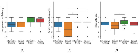 Can Gestural Filler Reduce User-Perceived Latency in Conversation with Digital Humans?