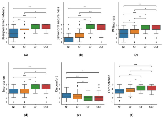Can Gestural Filler Reduce User-Perceived Latency in Conversation with Digital Humans?