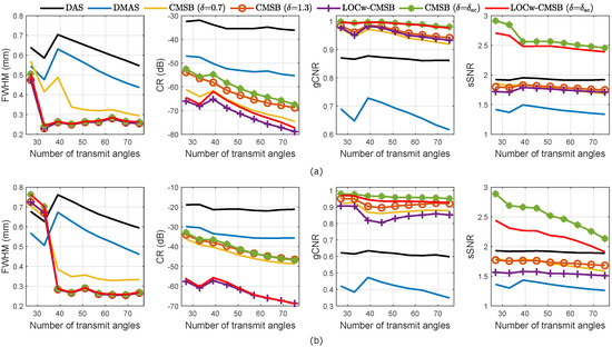 High-Quality Coherent Plane-Wave Compounding Using Enhanced Covariance ...