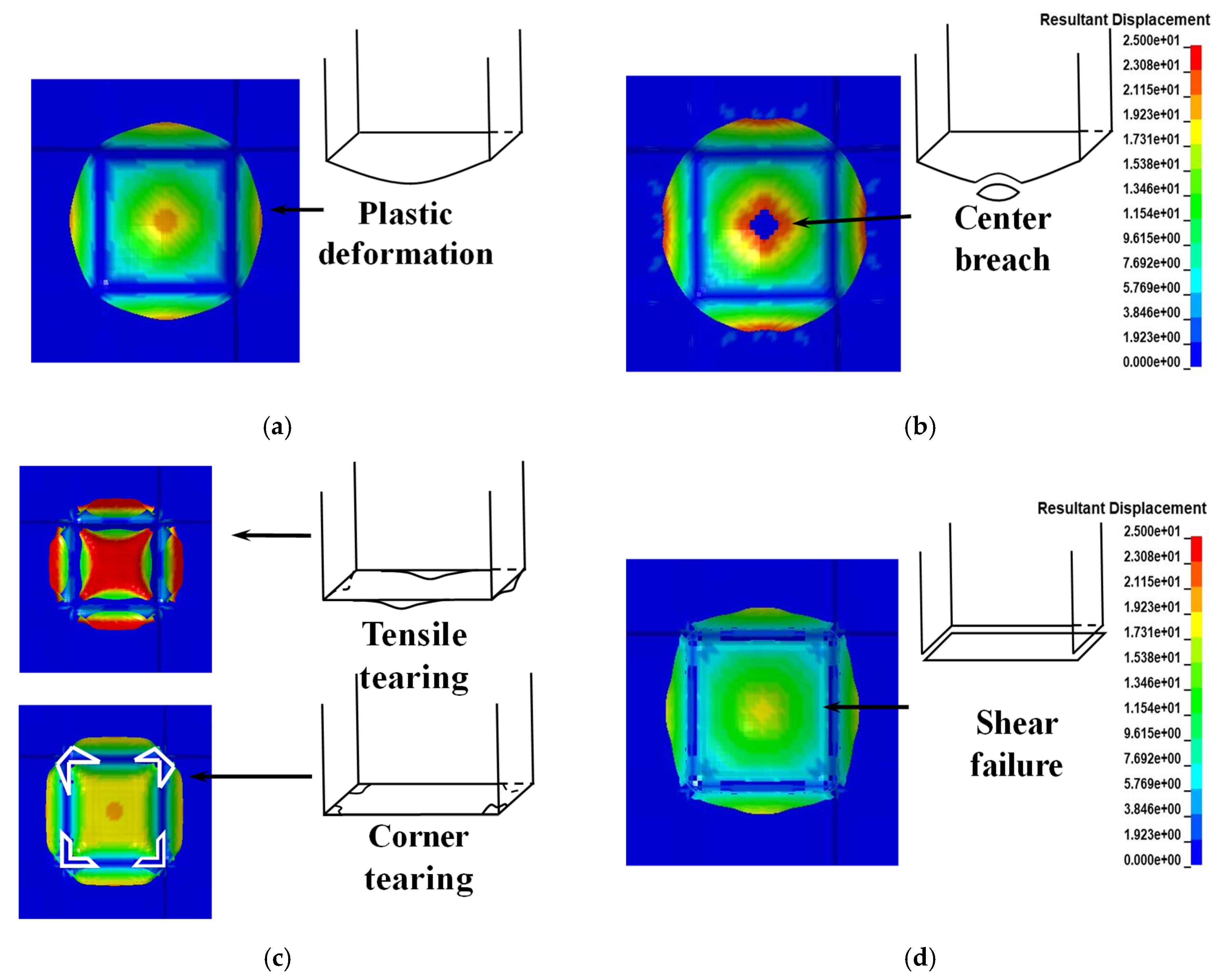 Applied Sciences | Free Full-Text | Damage Mode Analysis of Steel Box ...