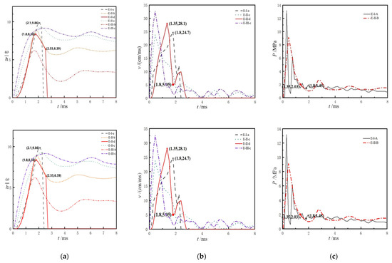 Damage Mode Analysis of Steel Box Structures Subjected to Internal ...