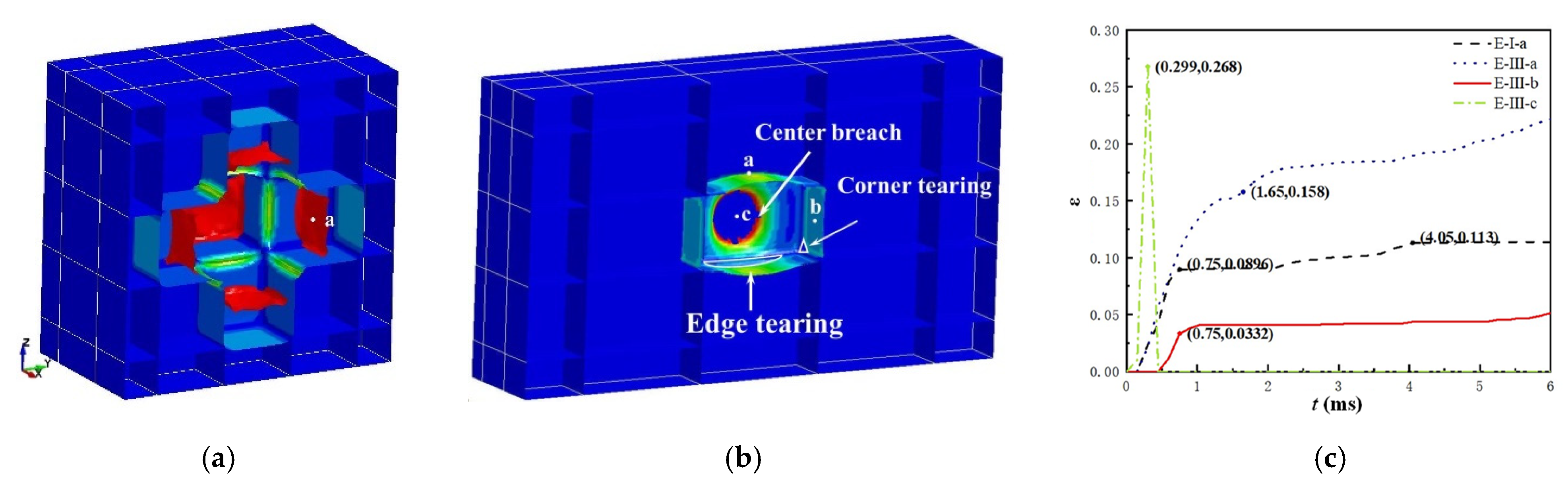 Damage Mode Analysis of Steel Box Structures Subjected to Internal ...