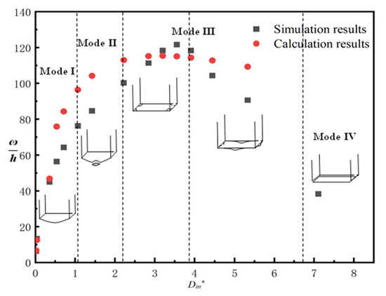 Damage Mode Analysis of Steel Box Structures Subjected to Internal ...